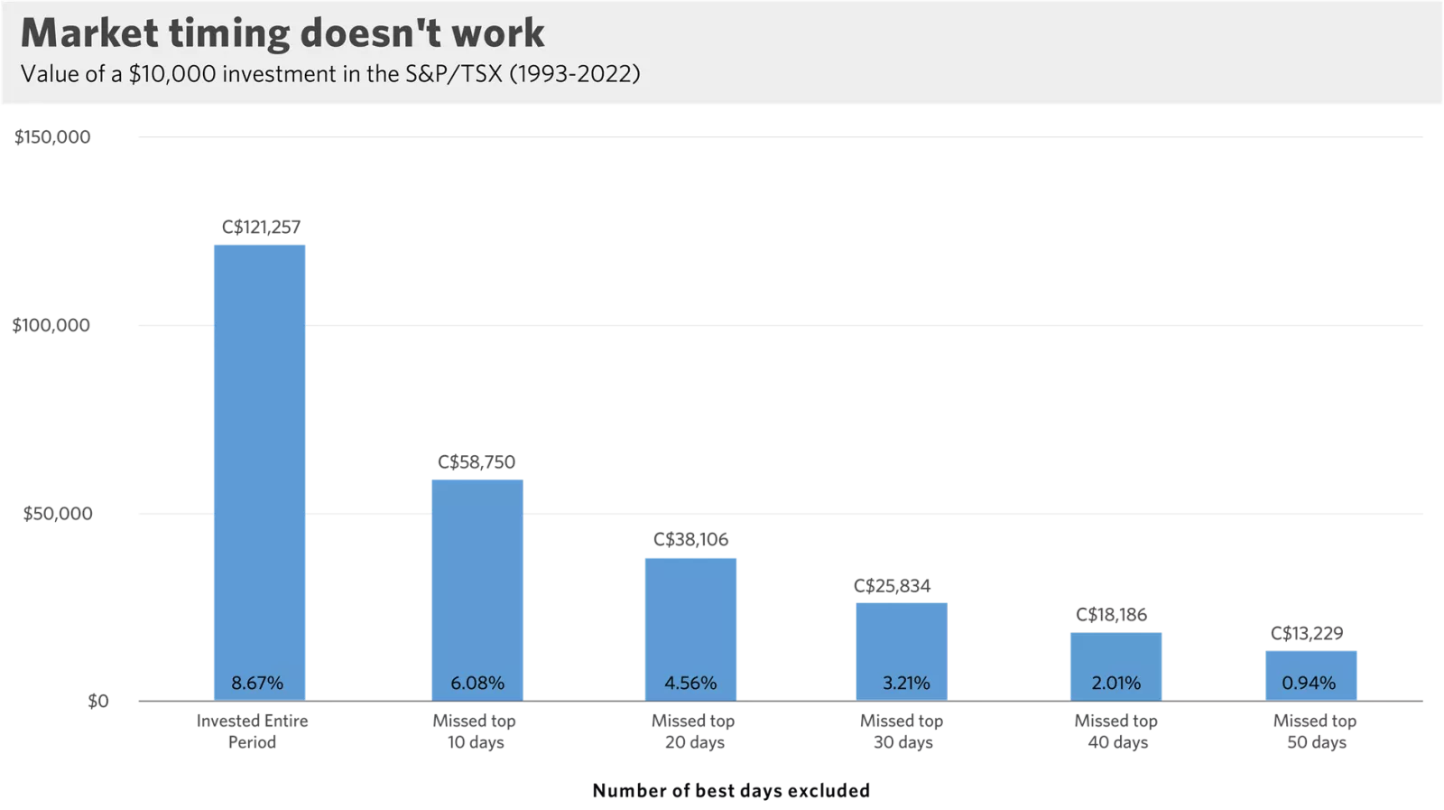 The risk of chasing short-term rates | Edward Jones