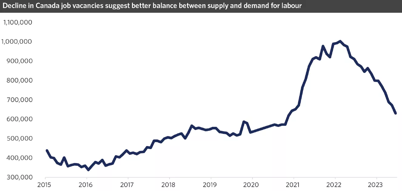 2024 Outlook: navigating the last mile of the cycle | Edward Jones