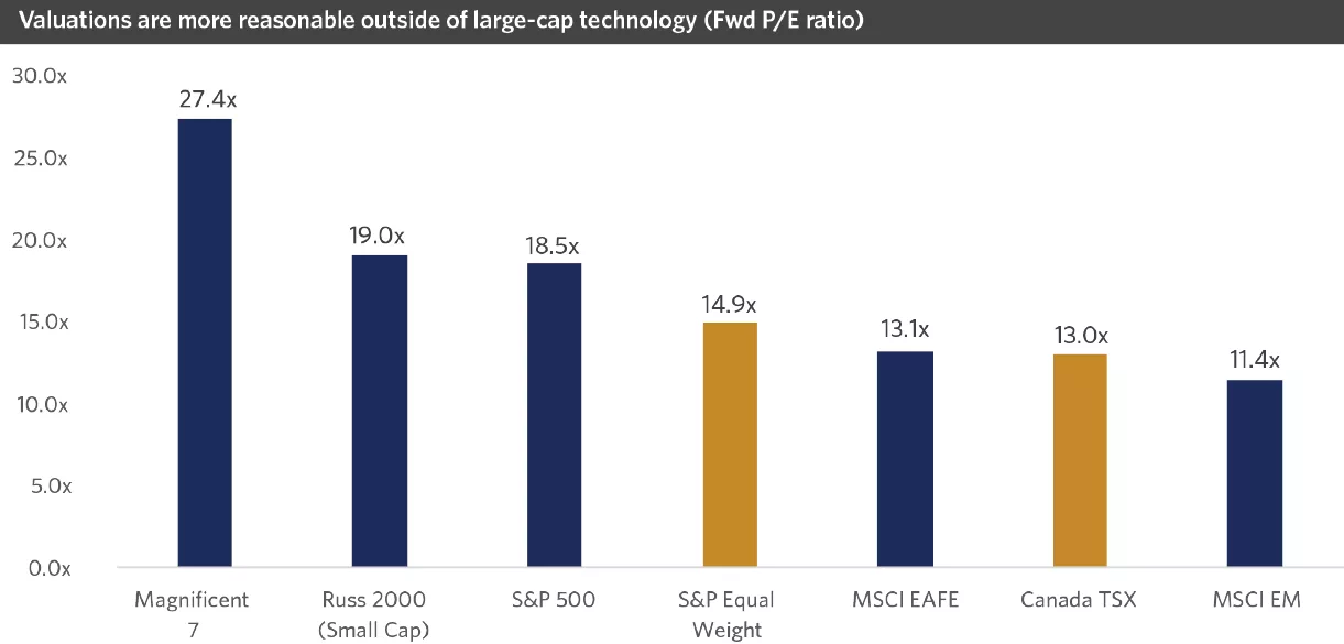 2024 Outlook: navigating the last mile of the cycle | Edward Jones