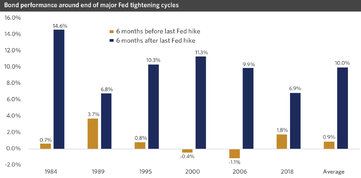 2024 Outlook: navigating the last mile of the cycle | Edward Jones