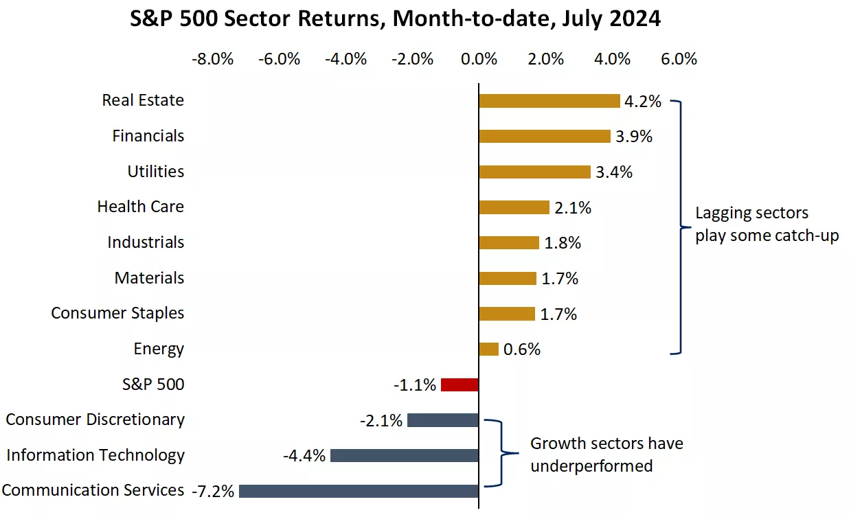Weekly stock market update | Edward Jones