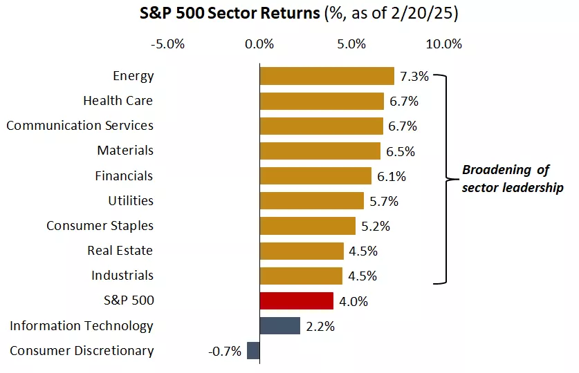 Weekly stock market update | Edward Jones