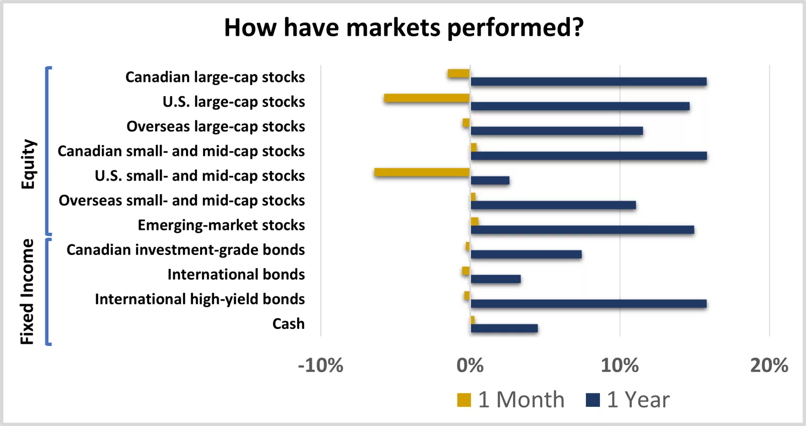 Monthly Portfolio Review | Edward Jones