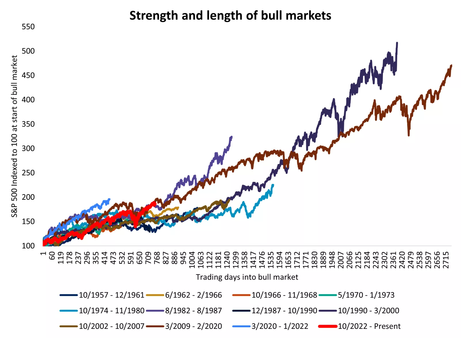Weekly stock market update | Edward Jones